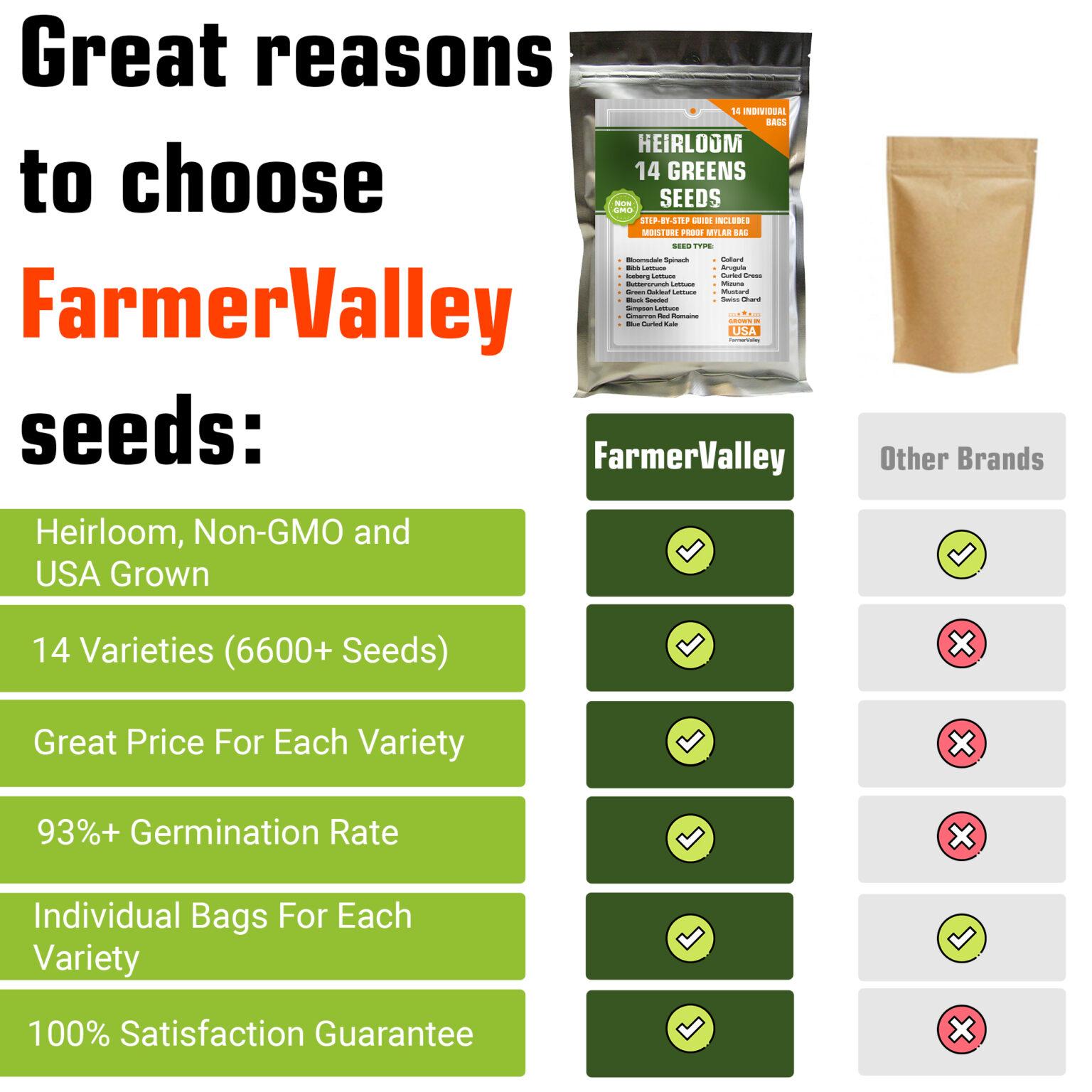 Heirloom Lettuce and Greens Seeds (14 Varieties) – FarmerValley